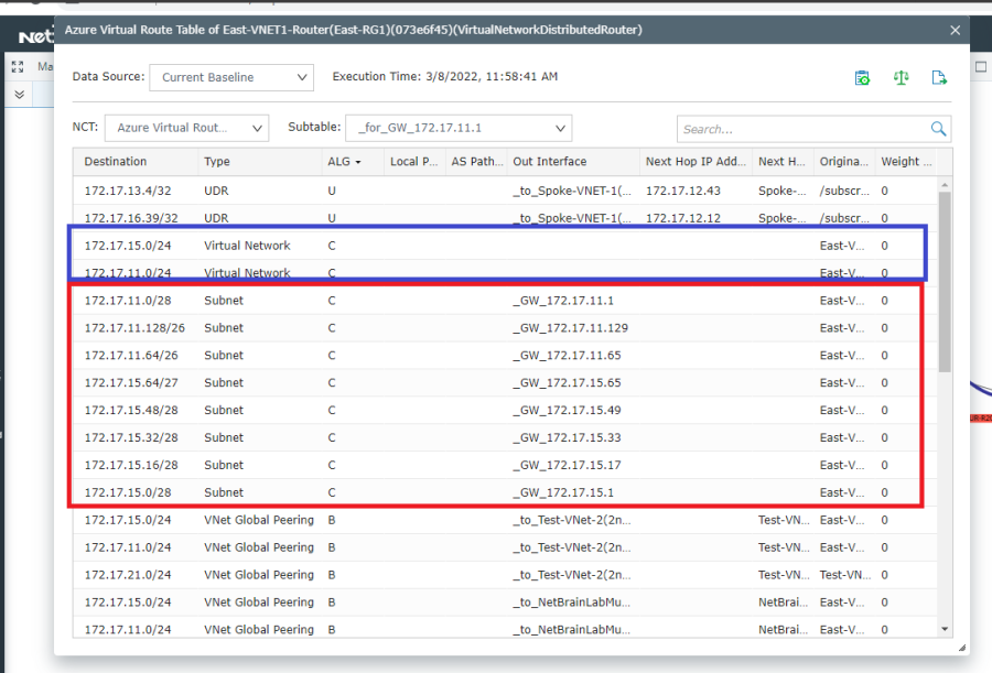 Lack of Out Interface in Route Table