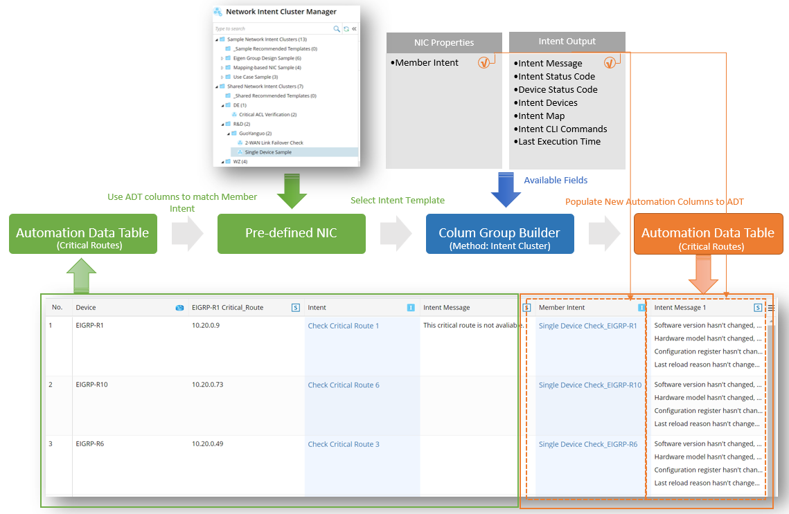 Build Column Group from Intent Cluster