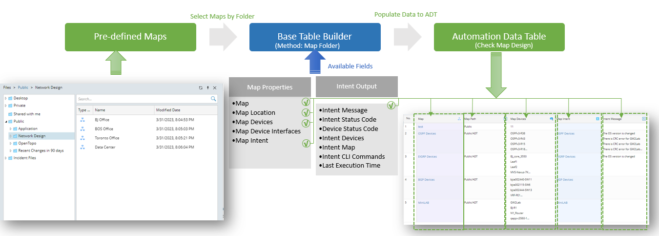 Build Base Table via Map & Map Intent