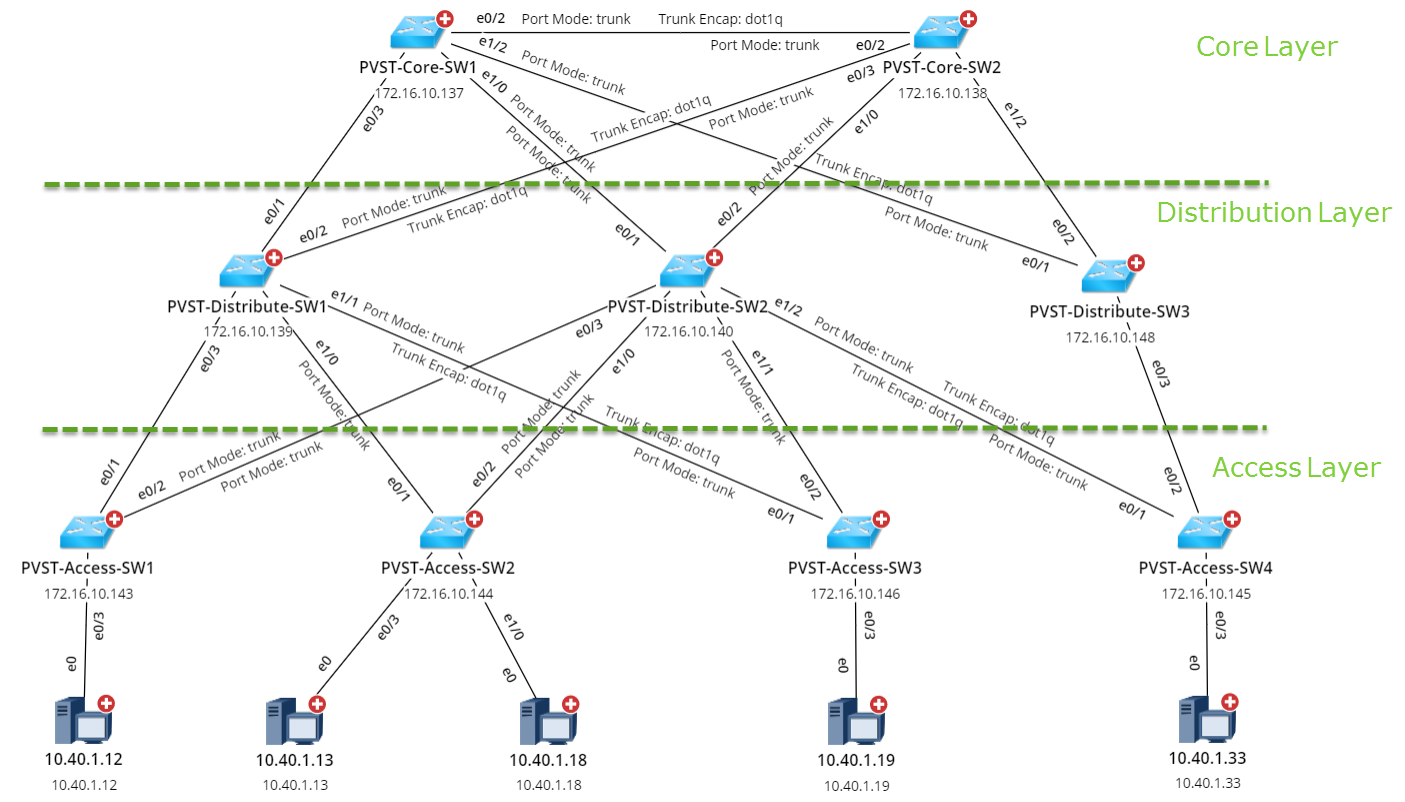 Create a Layout Style Using Tags