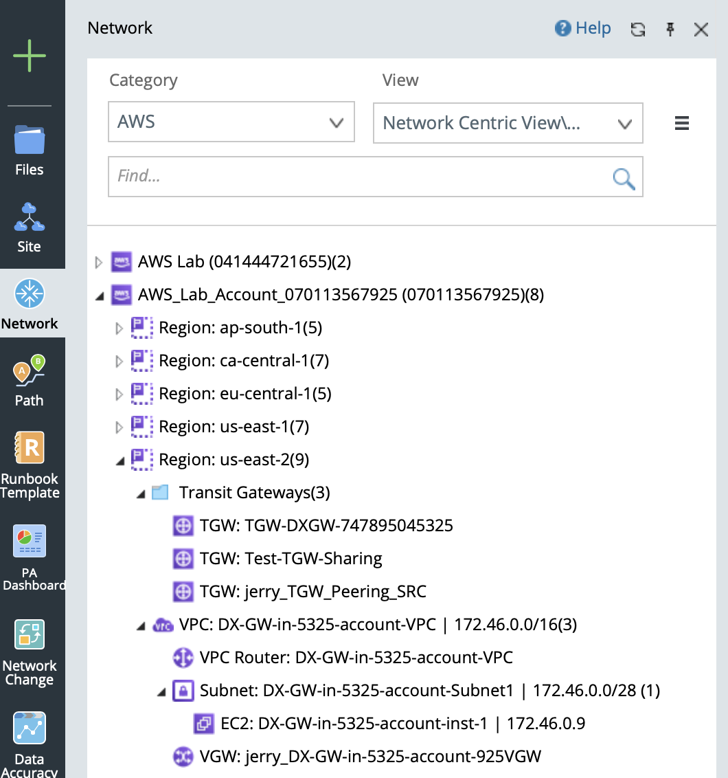 Comprender el árbol de red de AWS