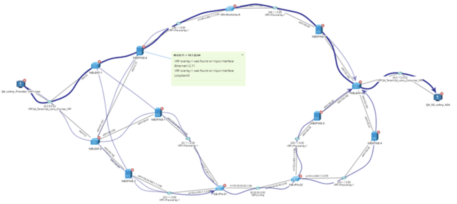 SDN Network Visual Manager