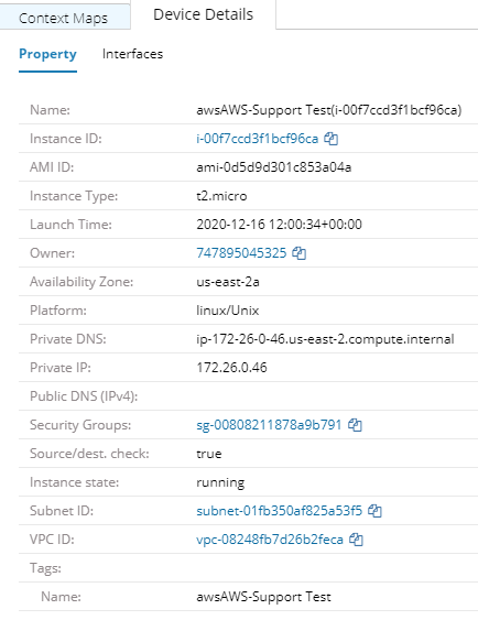 Understanding AWS Network Tree