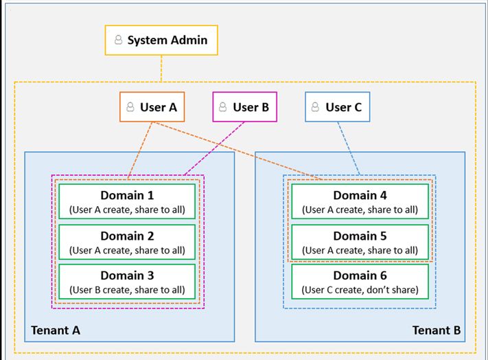Automate Network Mapping and Troubleshooting | NetBrain