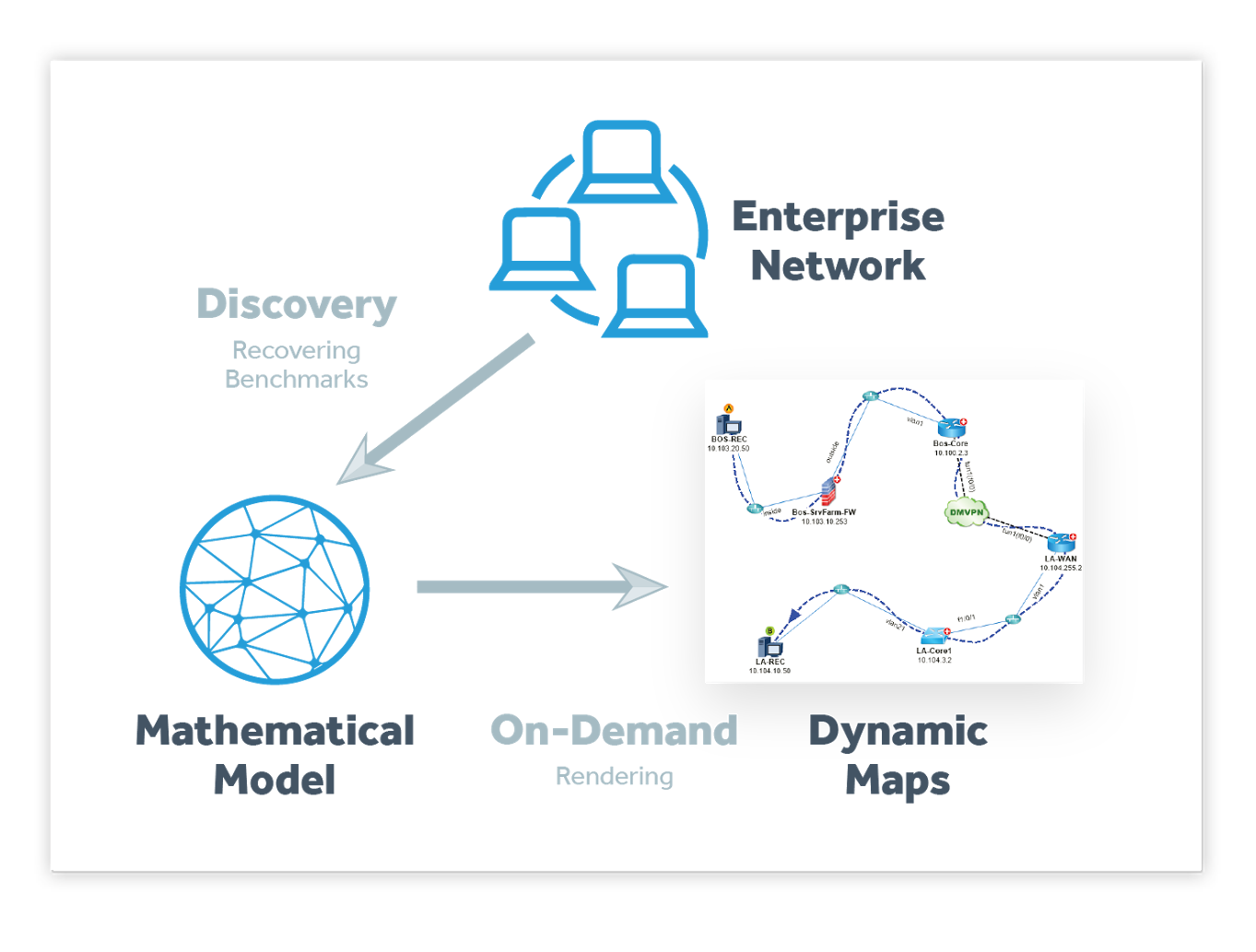 An Integrated Network Operating System | NetBrain
