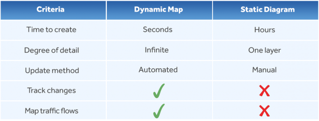 See NetBrain's Dynamic Network Mapping in Action