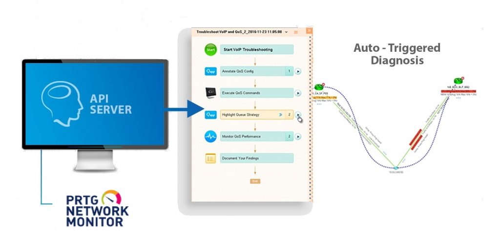 NetBrain Amplifies PRTG for Seamless, Faster Troubleshooting | NetBrain