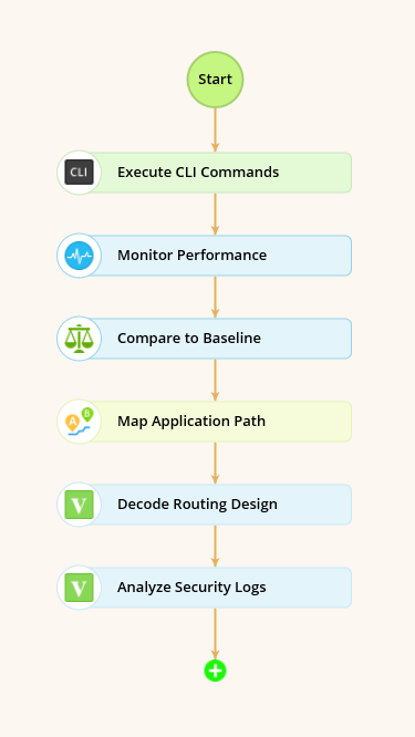 Runbook Automation - Executable Runbooks | NetBrain