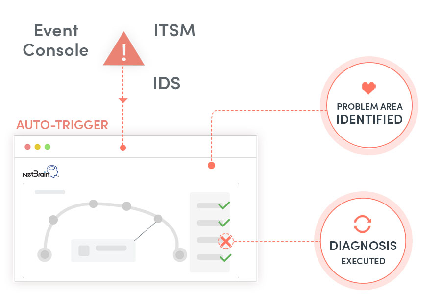 Network Automation Software - Network Automation Tool | NetBrain