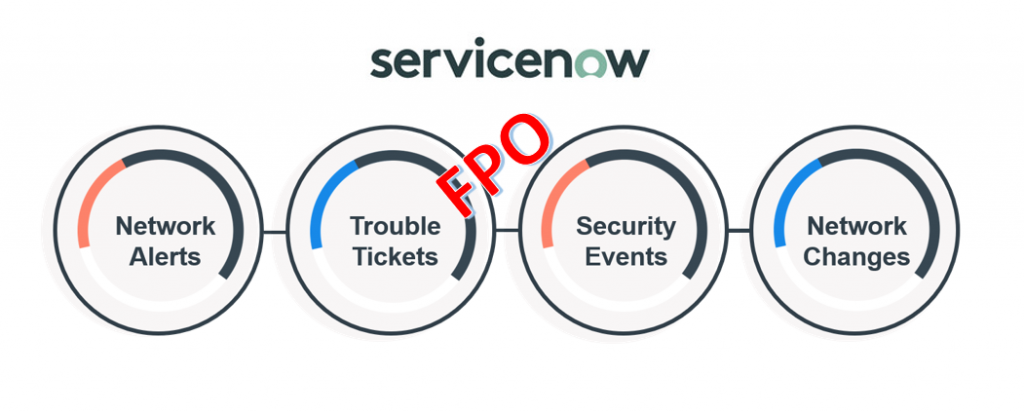 ServiceNow Reference Workflow v1 | NetBrain