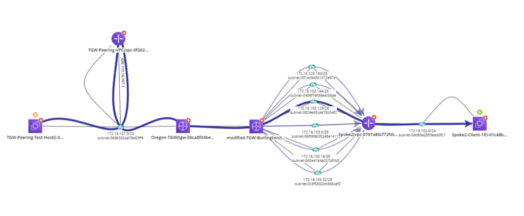 Network Mapping Software Dynamic Map Tools Netbrain