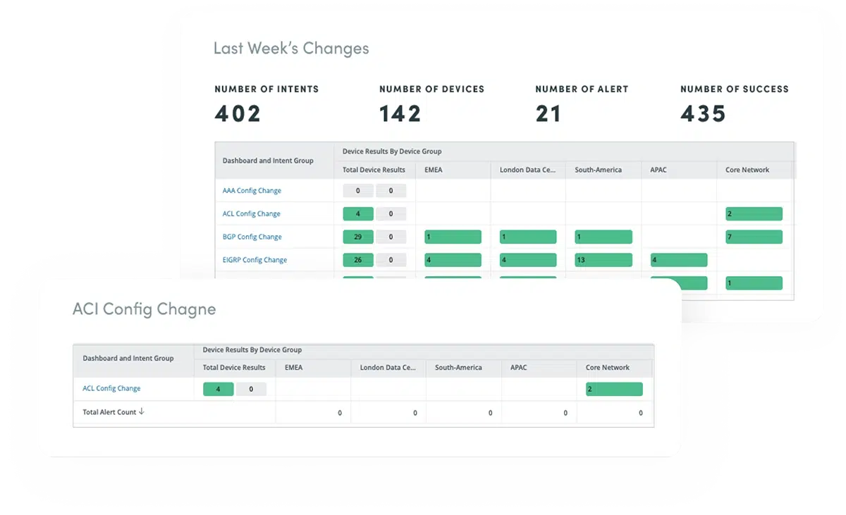 Transforming NetOps Through No-Code Network Automation - NetBrain