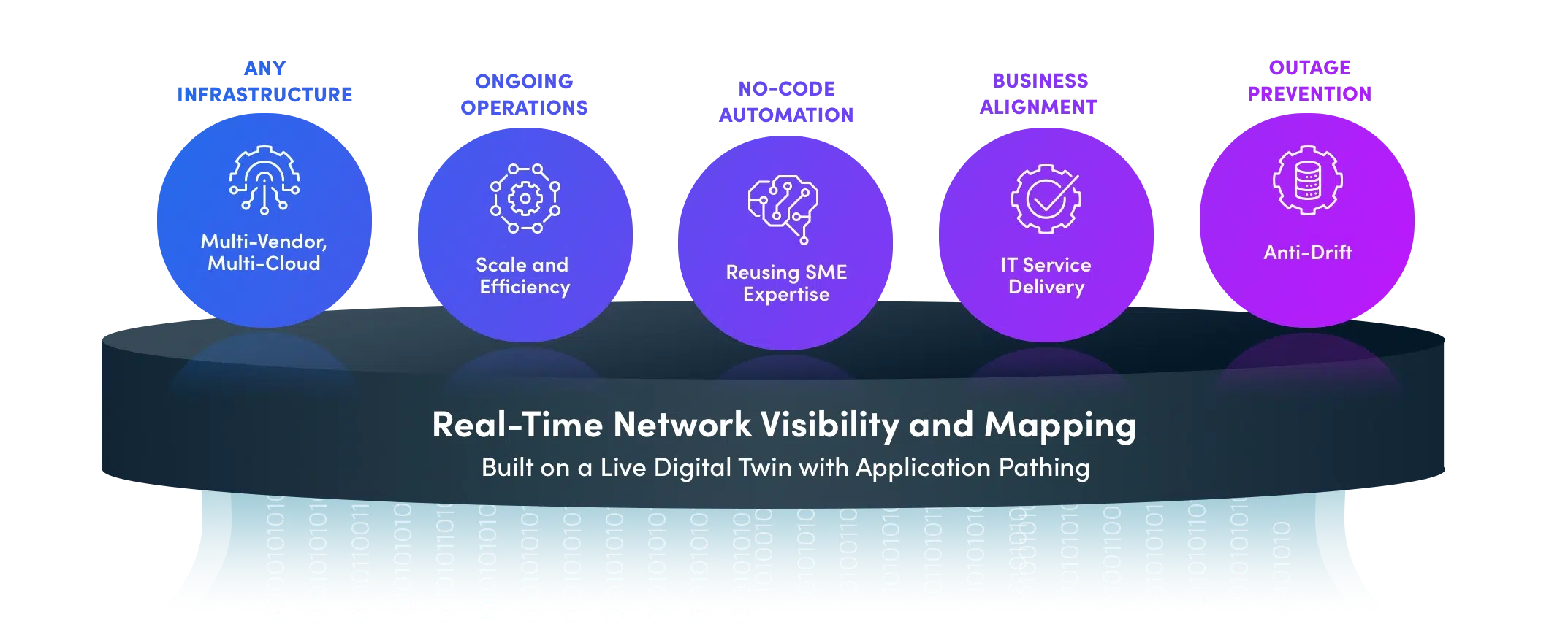 Why NetBrain | The Best Network Automation Software