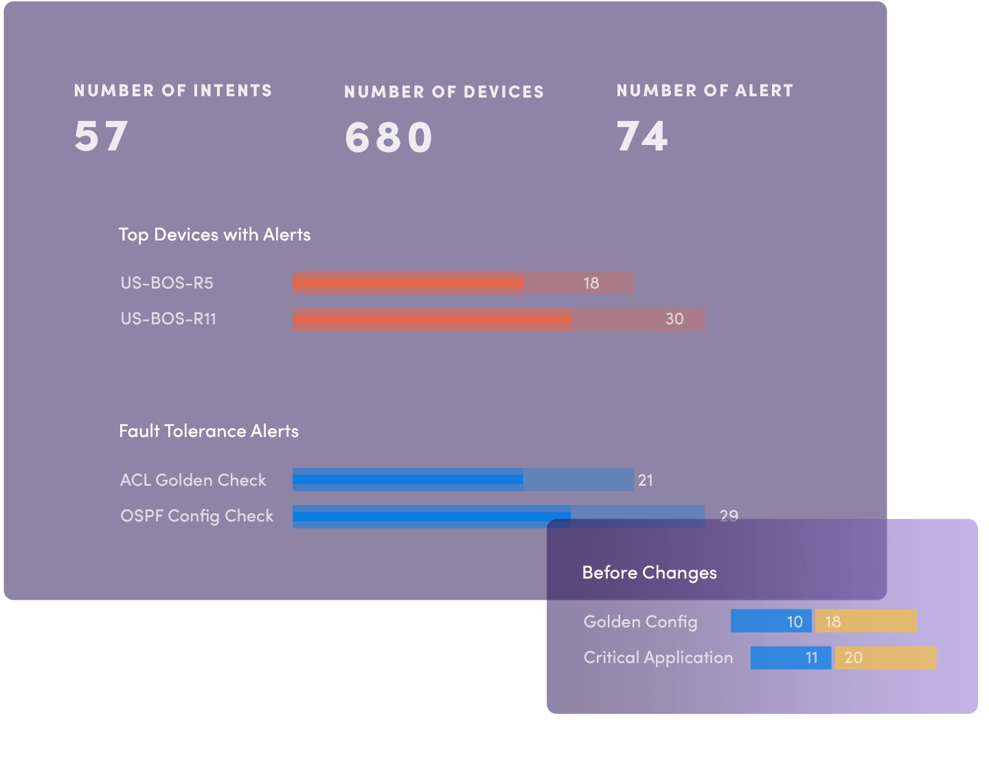 Transforming NetOps Through No-Code Network Automation - NetBrain