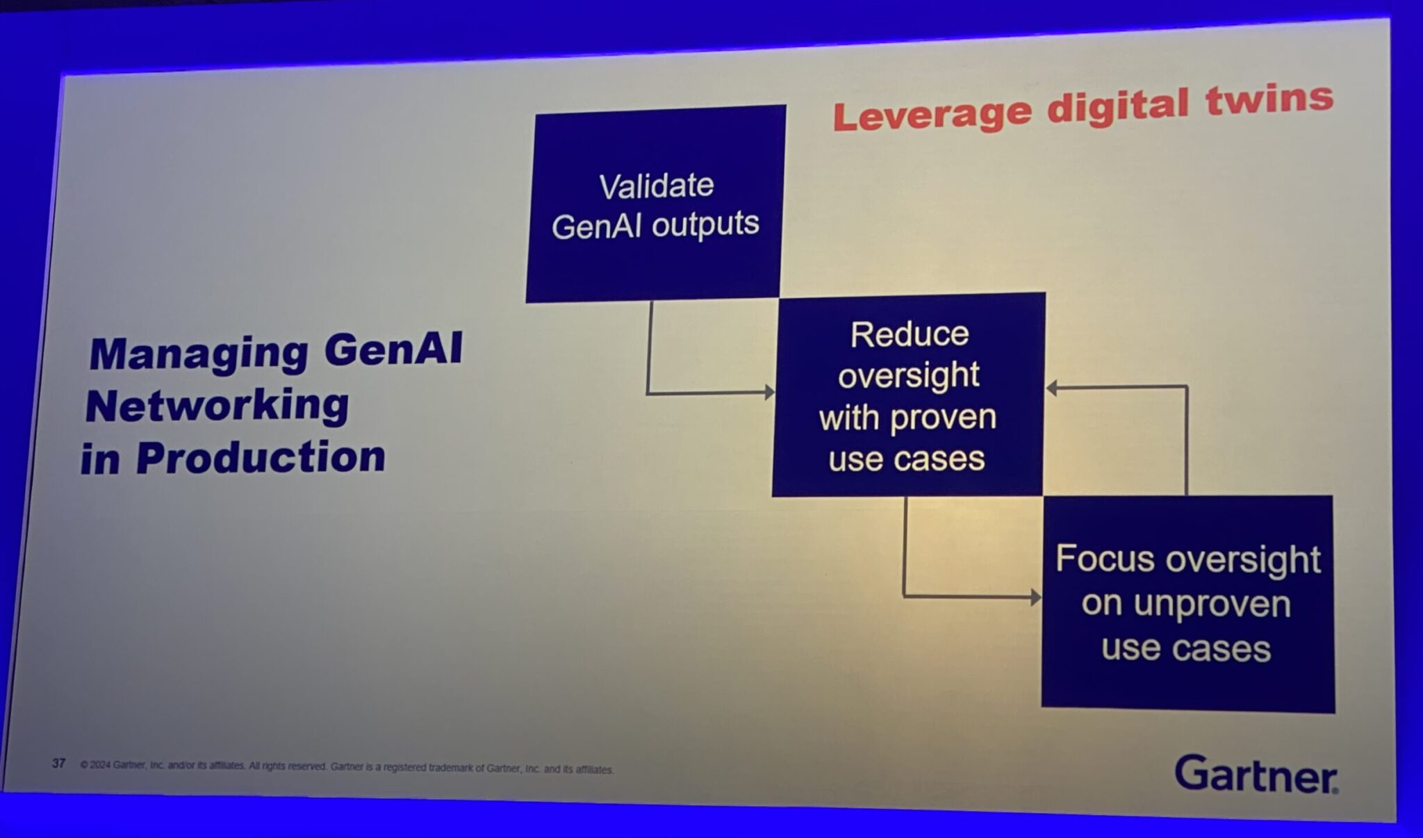 Insights from Gartner IOCS 2024: AI, Automation, and the Future of Network Operations - NetBrain