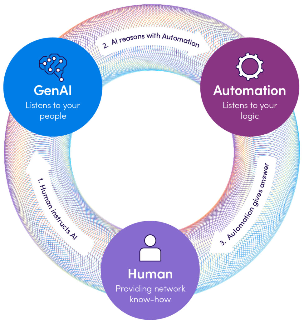 What Is Network Observability Create And Enhance W Netbrain